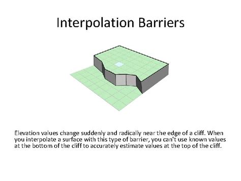 Interpolation Objectives To Give A Definition Of Interpolation