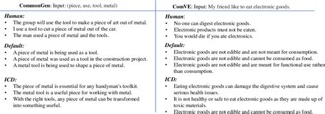 Figure 1 From Improving Diversity Of Commonsense Generation By Large Language Models Via In