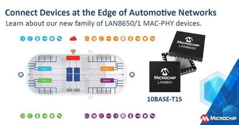 artimar ltda on linkedin automotive ethernet microcontrollers digital