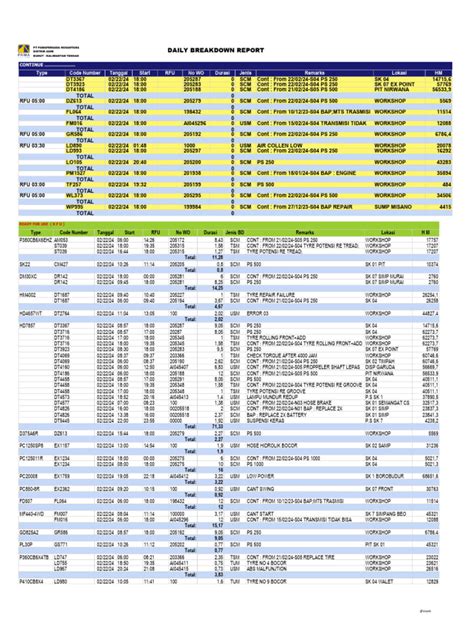 Breakdown Report 22 1 Pdf Vehicles Transportation Engineering