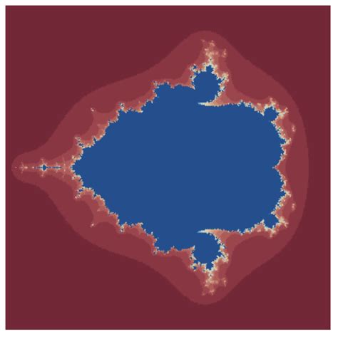 Escape Criteria Using Hybrid Picard S Iteration Leading To A Comparative Analysis Of Fractal