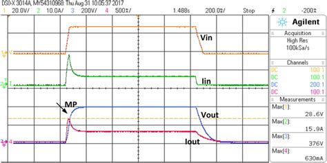 Complete Response Of The Topology Download Scientific Diagram