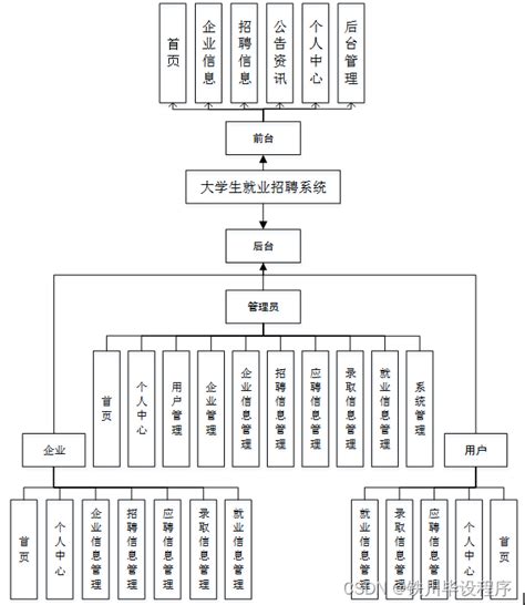 java jsp ssm大学生就业招聘系统【2024年毕设】 csdn博客