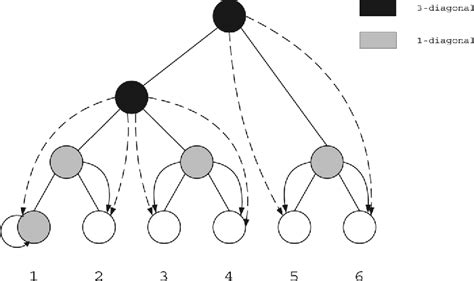 Figure 1 From Robust Speaker Adaptation By Weighted Model Averaging Based On The Minimum