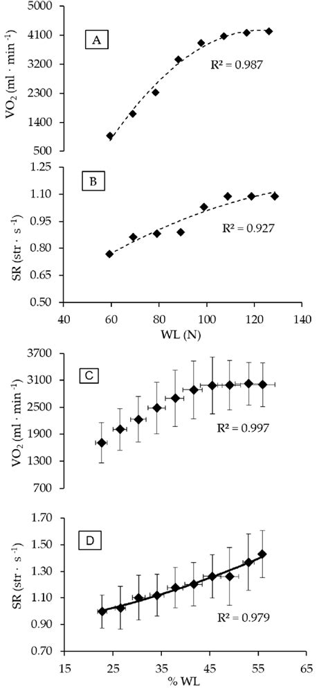Figure 1 From Oxygen Uptake Kinetics And Time Limit At Maximal Aerobic Workload In Tethered