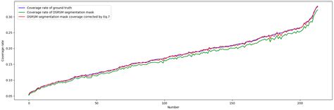 Agriculture Free Full Text Super Resolution Semantic Segmentation Of Droplet Deposition