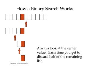 Presentation On Binary Search Quick Sort Merge Sort And Problems PPT Computing