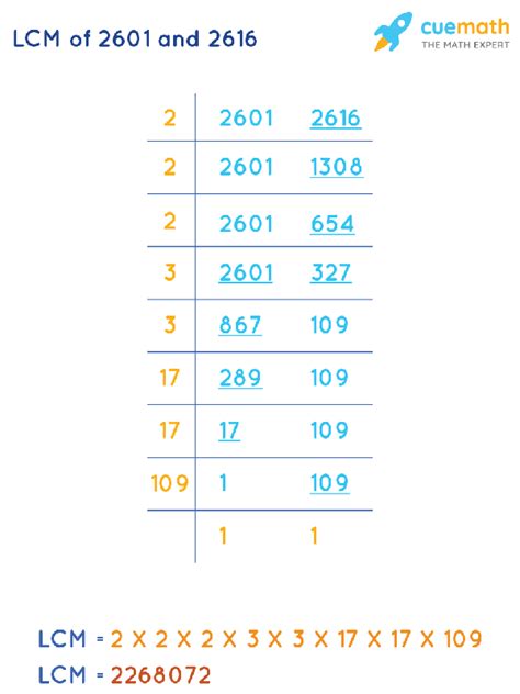 lcm of 2601 and 2616 how to find lcm of 2601 2616