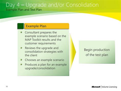 Ppt Sql Server Deployment Planning Services Upgrading To Sql Server