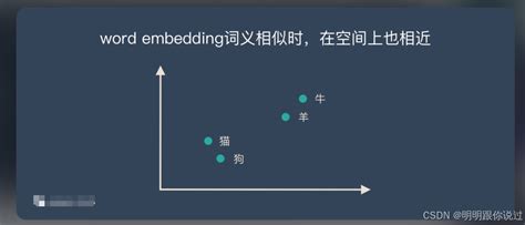 深入理解embedding Models（嵌入模型）：从原理到实战（下） Csdn博客