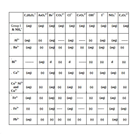 Solubility Chart