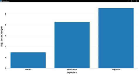R Plotly Layout Font Weight Stack Overflow
