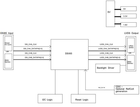 SN DSI XQ EVM LVDS Bridge Evaluation Module TI Mouser