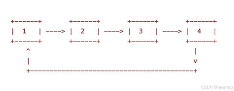 朗致面试 java开发、java架构师 朗致集团java面试 csdn博客