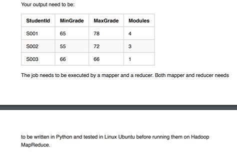 Task Up To Marks Implement One Executable Chegg