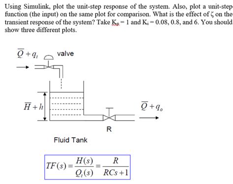 Using Simulink Plot The Unit Step Response Of The