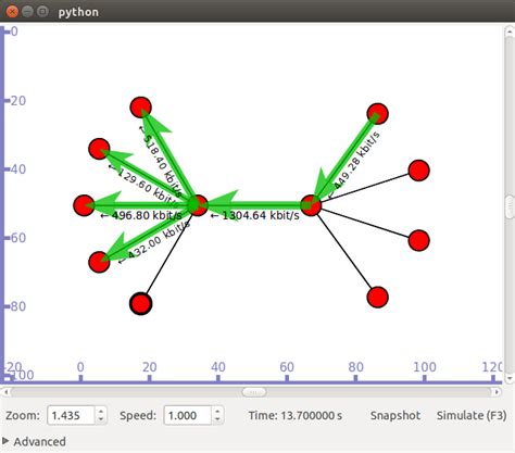 Ns3 Projects Screenshot Ns3 Simulator Ns3 Projects Screenshot Ns3 Simulator