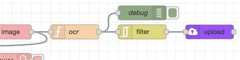 How To Use Node RED With Roboflow