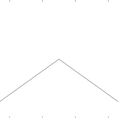 Distance To The Nearest Integer Function Download Scientific Diagram