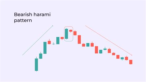 Harami Candlestick Pattern What Is It And How To Trade With Bullish