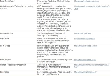 Other Database Mysite
