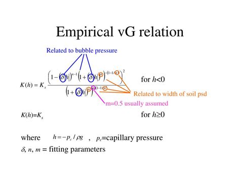 Ppt Estimation Of Characteristic Relations For Unsaturated Flow Through Rock Fractures
