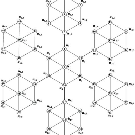 pdf neighborhood prime labeling for some graphs
