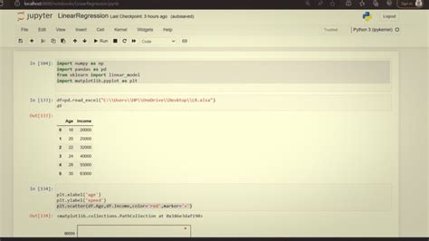 Peeyush Pandey On Linkedin Datascience Machinelearning