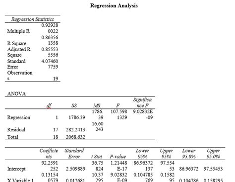[solved] linear regression
