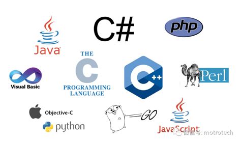 如何选择合适的opc Ua开发工具opcua多线程 Csdn博客
