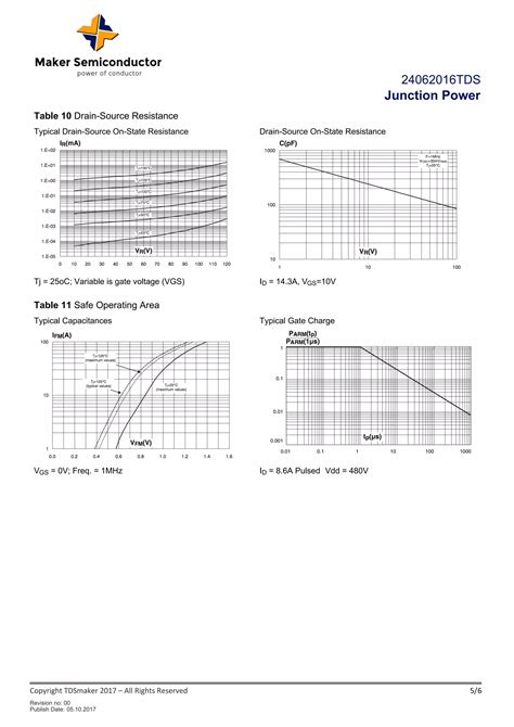 Semiconductor Datasheet Template Pdf