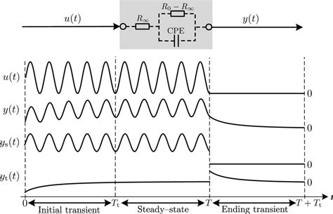 Measurement Diagram For Estimating The Cole Impedance Parameters The