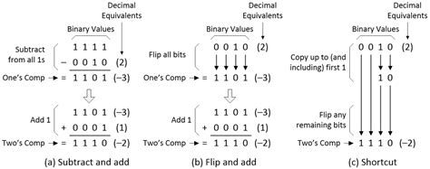 Mysteries Of The Ancients Binary Coded Decimal BCD EEJournal
