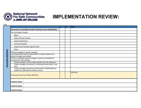 Ii Implementation Rubric National Network For Safe Communities Nnsc