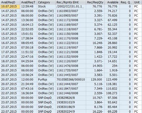 Solved Product Heuristic Creates Purchase Requisitions On Sap