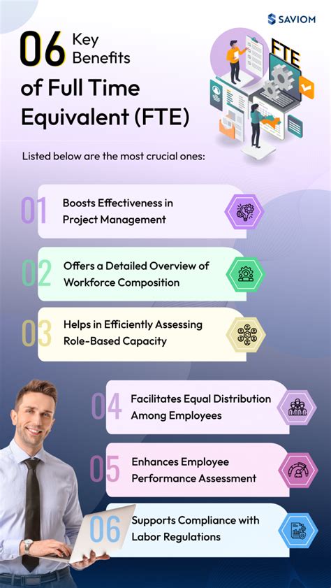 Infographic Top 6 Benefits Of Full Time Equivalent Fte