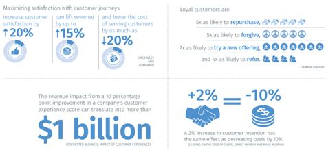 Basil Varghese On Linkedin Customer Experience Must Be A Top Strategic