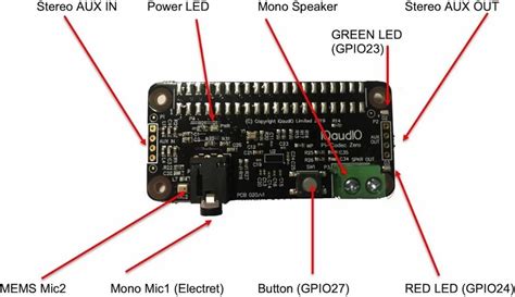 Raspberry Pi Codec Zero At ₹ 1259piece In New Delhi Id 2857922538762