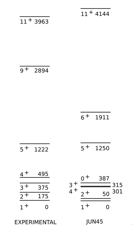 Partial Experimental And Calculated Positive Parity Excited Level Download Scientific Diagram