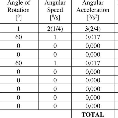 Selection Of Wave Theory For Load Calculation API RP A Download Scientific Diagram