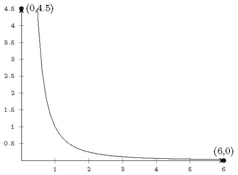 Tikz Pgf Get 1 1 Ratio Between Pgfplot S Plot And The Document S Sizes TeX LaTeX Stack