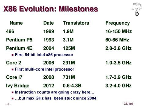 Machine Level Programming I Ppt Download