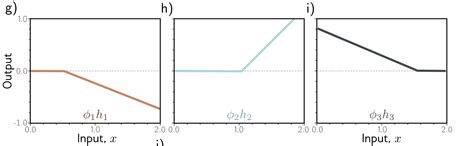 Neural Networks As Piecewise Linear Functions Santhisenan