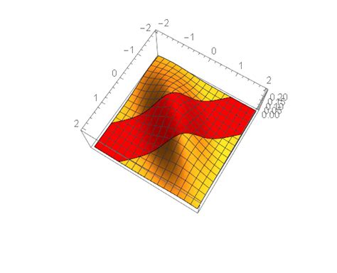 plotting how can i show constraints on parameters in 3d plot