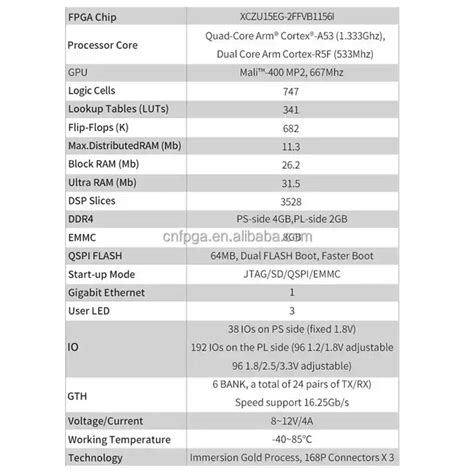 普智pz Zu15eg Som开发板工业级xilinx Zynq Ultrascale Xczu15eg Fpga核心板