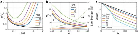 Simulation Of Minsted Localization With N 100 Detected Photons A