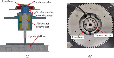 Figure 3 From Self Calibration Method For Circular Encoders Based On