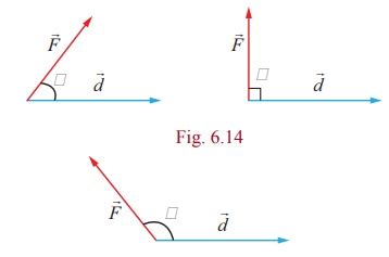 Scalar Product And Vector Product Definition Theorem Proof Solved Example Problems Solution