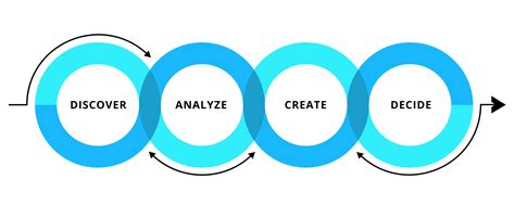 Customer Feedback How To Seek And Apply With Hcd Vs Voc Twisthink