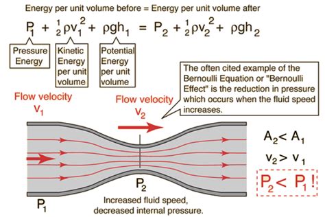 Bernoulli Energy Equation Tessshebaylo